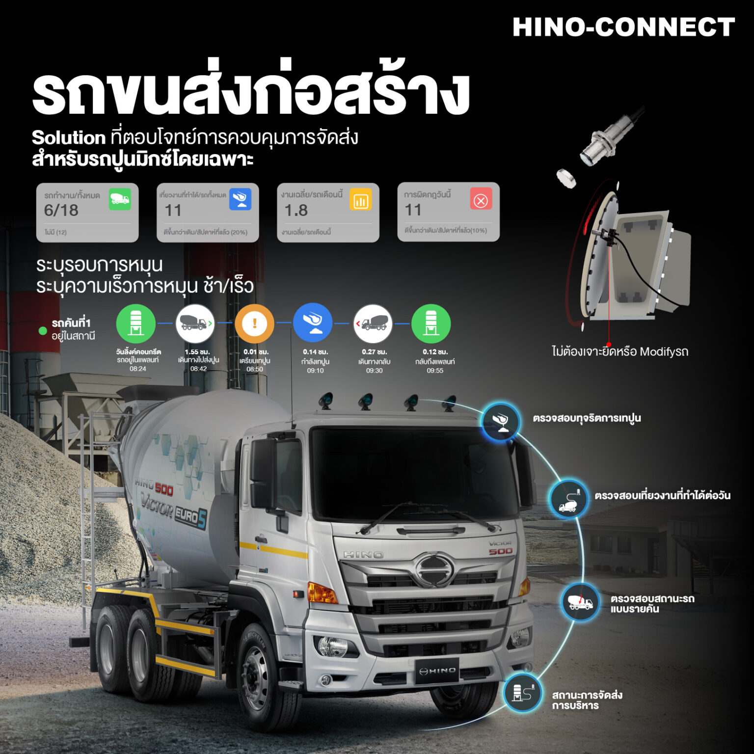 HINO-CONNECT แพลตฟอร์มดิจิทัลที่ออกแบบ – Onelink Technology Co., Ltd.
