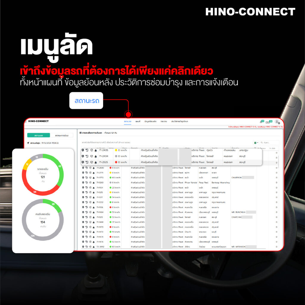 HINO-CONNECT แพลตฟอร์มดิจิทัลที่ออกแบบ – Onelink Technology Co., Ltd.